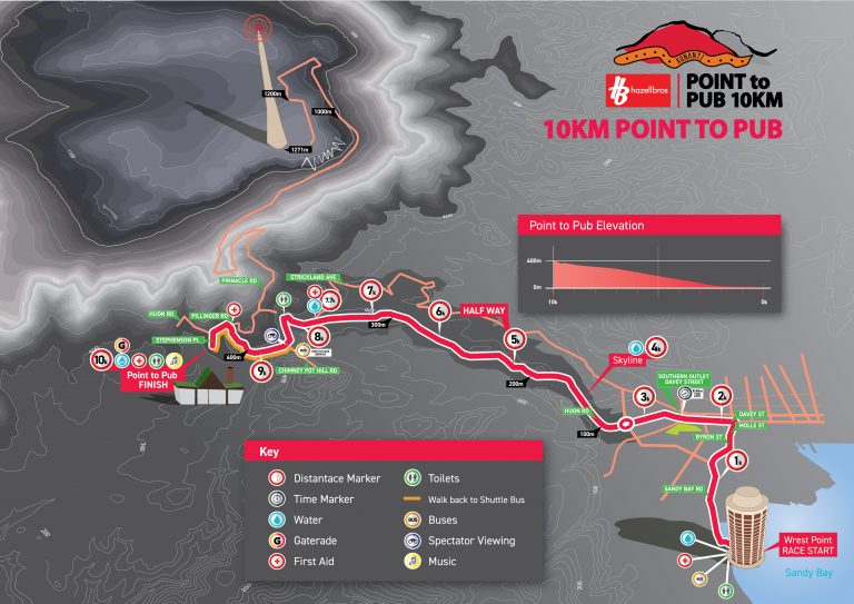 Point to Pinnacle – World's Toughest Half Marathon