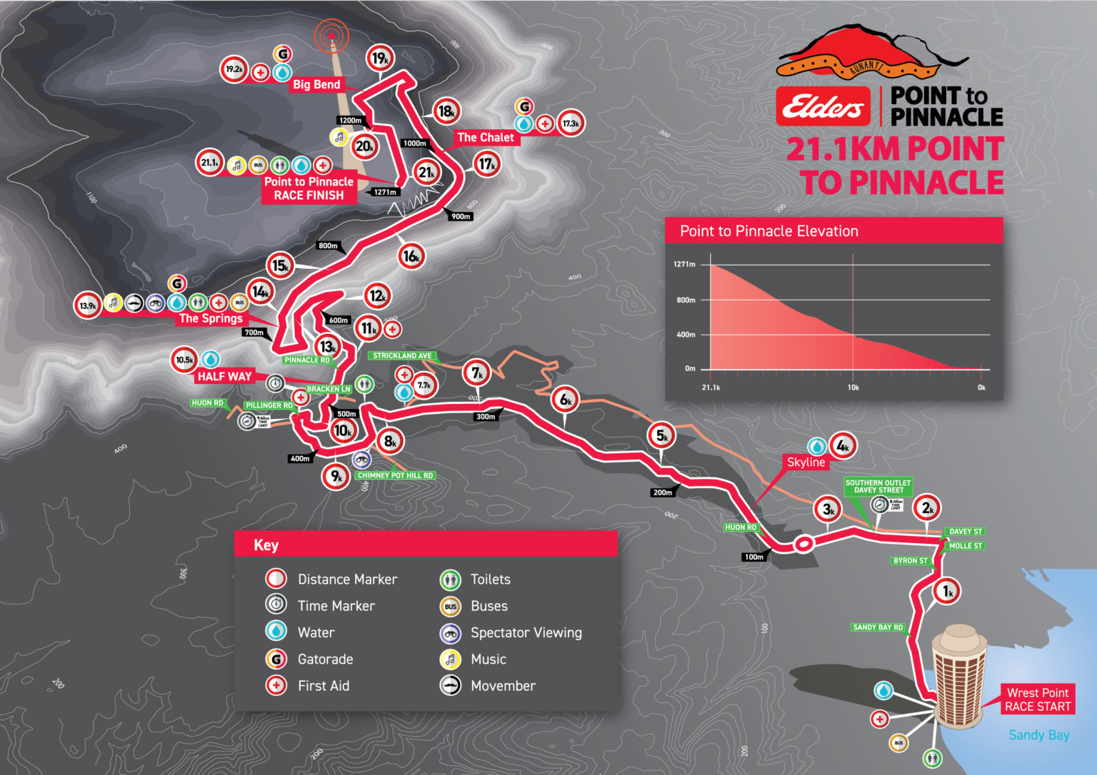 Point to Pinnacle – World's Toughest Half Marathon